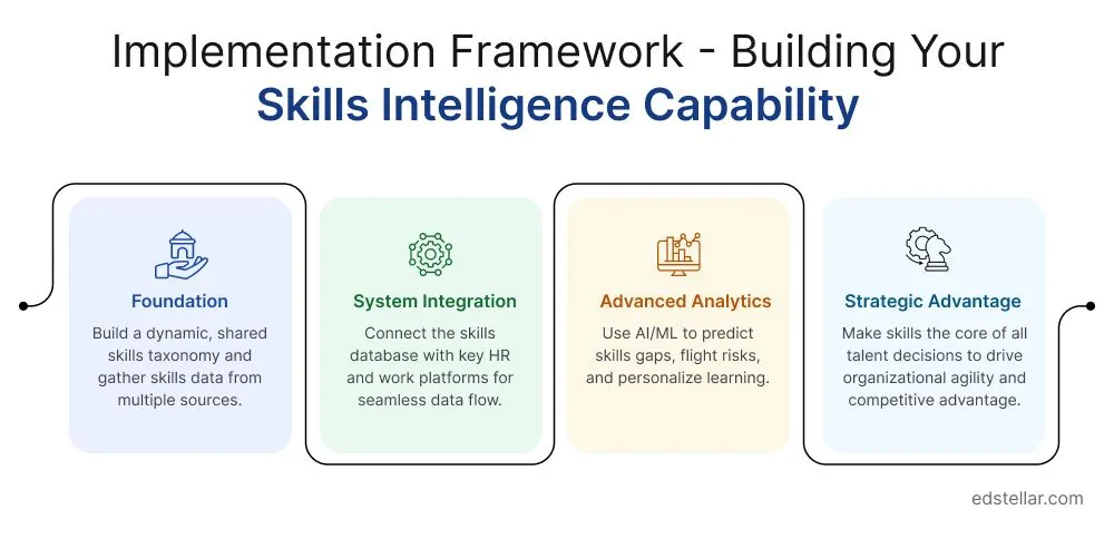 The Importance of Skills Intelligence in 2026